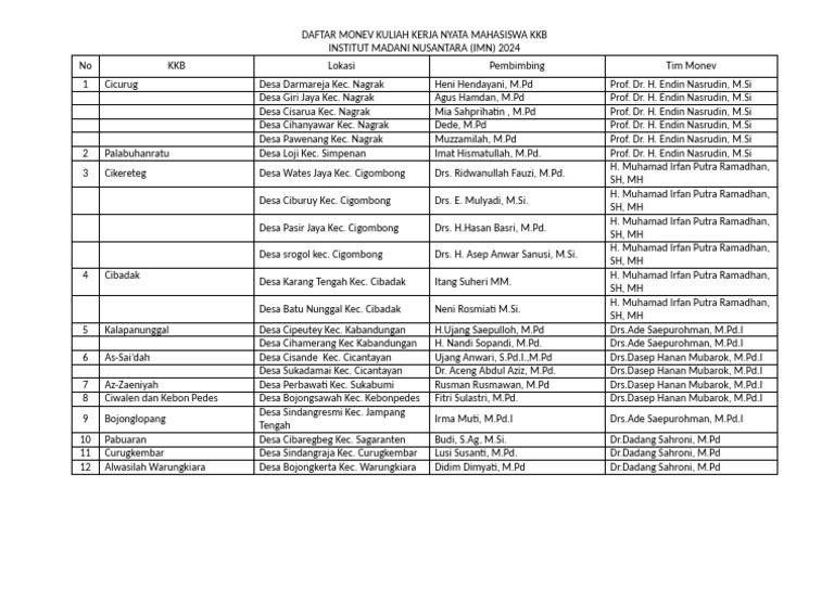 Daftar Monev KKN KKB 2024 | PDF