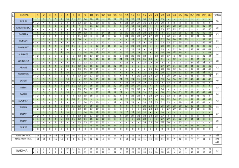 Mess April Meal Chart | PDF