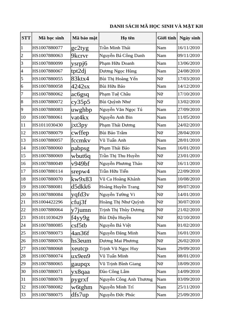 Danh Sách Mã Học Sinh Và Mật Khẩu Học Sinh Lớp 9A STT Mã học sinh Mã bảo mật Họ tên Giới tính ...