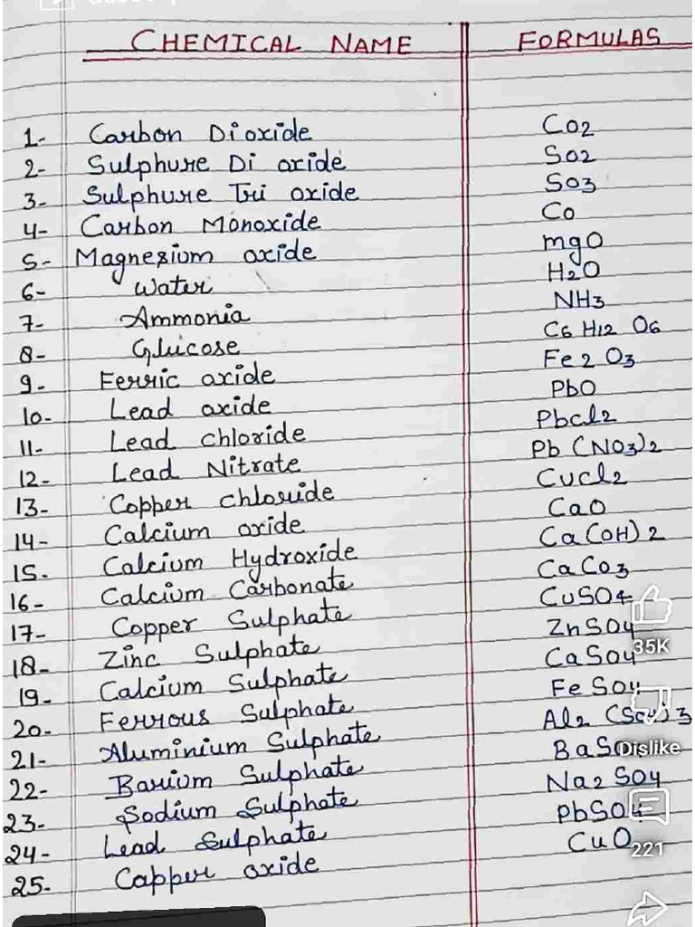 Chemical Name | PDF