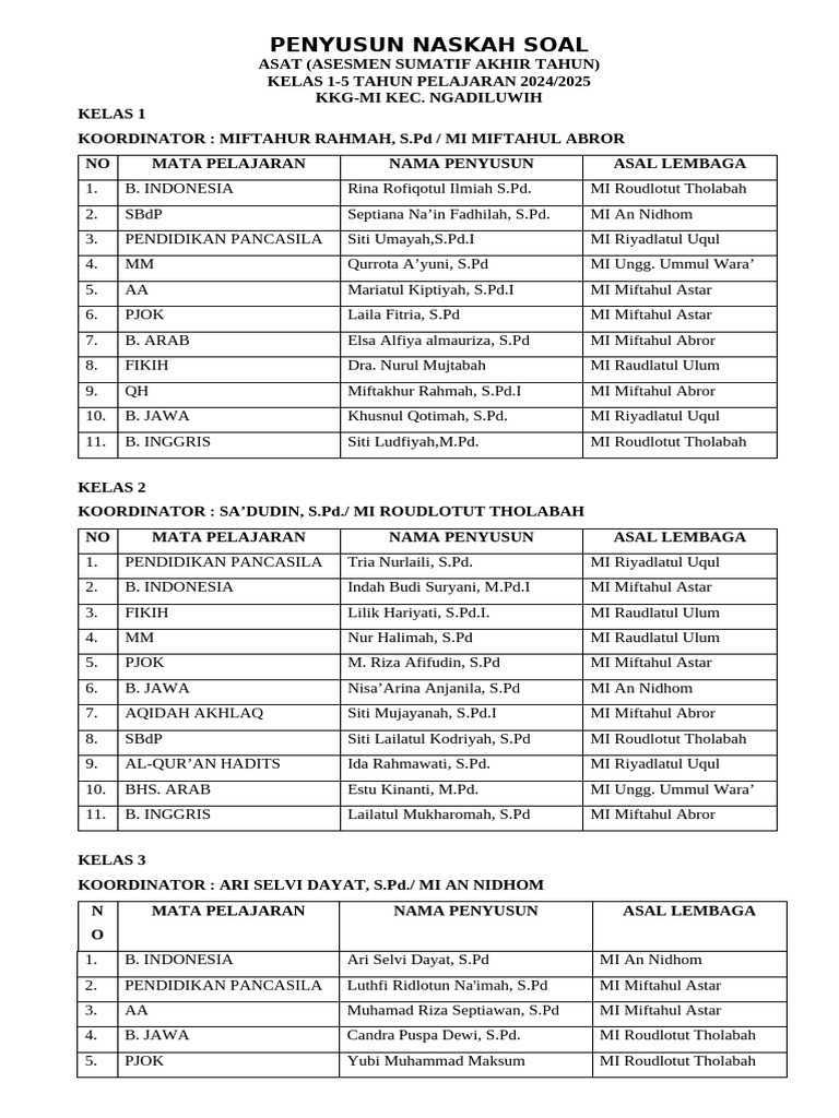 Penyusun Soal ASAT & AM 2024-2025 dan aturanya REVISI | PDF