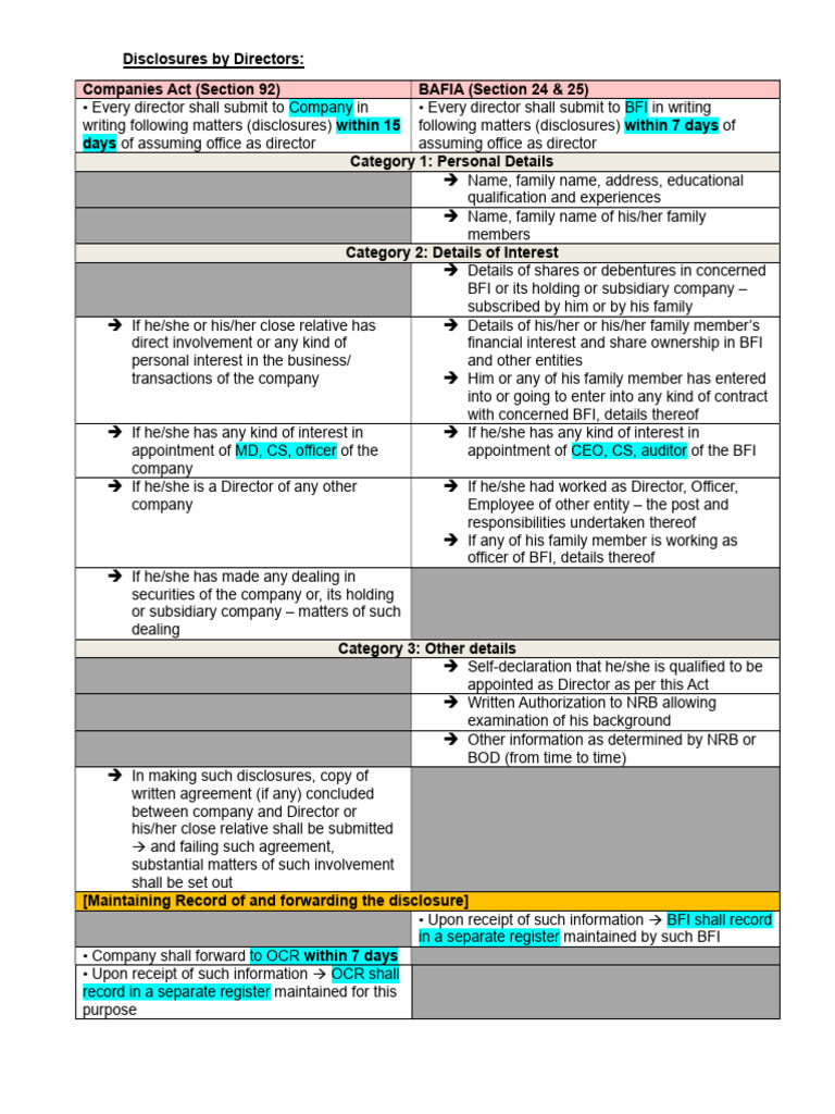 Directors Disclosures Comparison | PDF | Justice | Crime & Violence