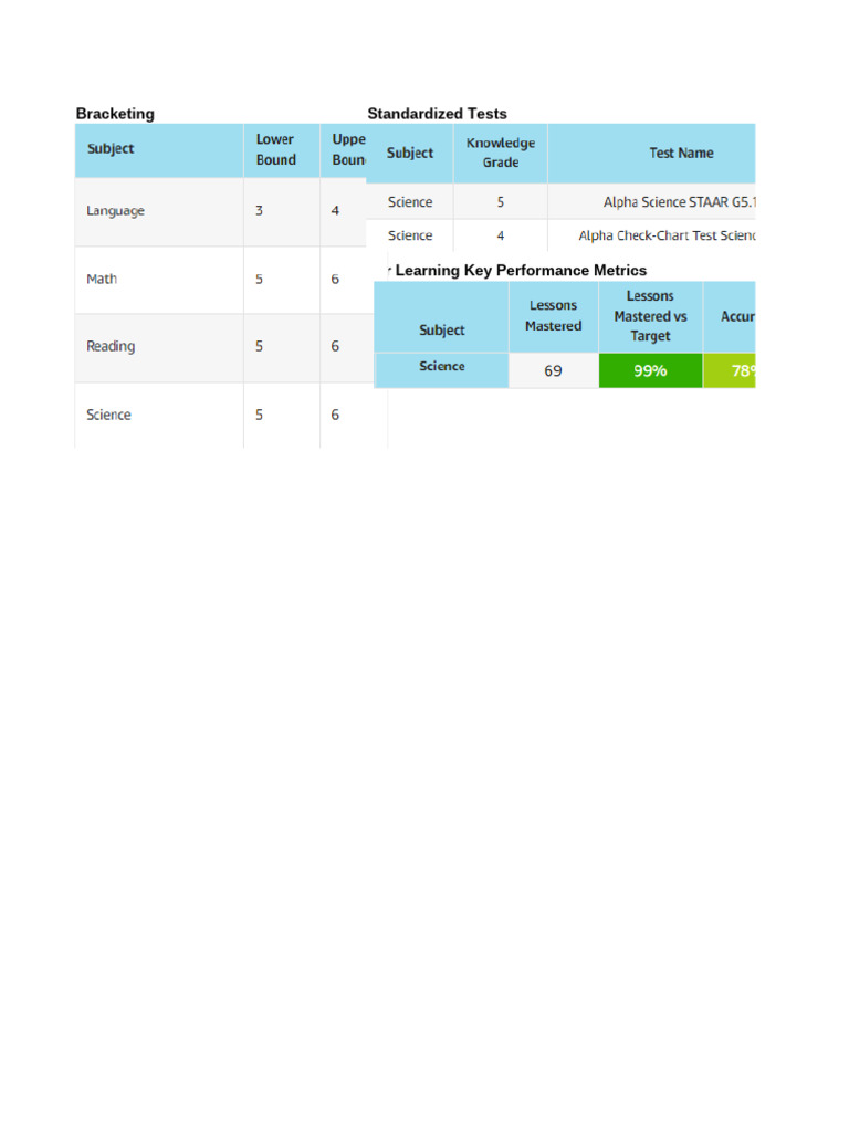 Nadine Nice - Learning Dashoard - Science - XO RWA (Final) | PDF