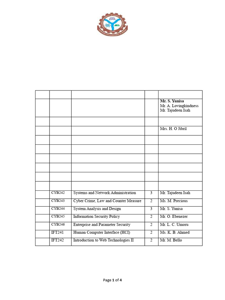 Course Allocation 2024-2025 Second Semester | PDF | Computer Programming | Information Technology