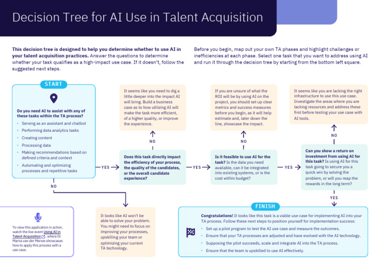 Decision Tree For AI Use in Talent Acquisition | PDF | Artificial ...