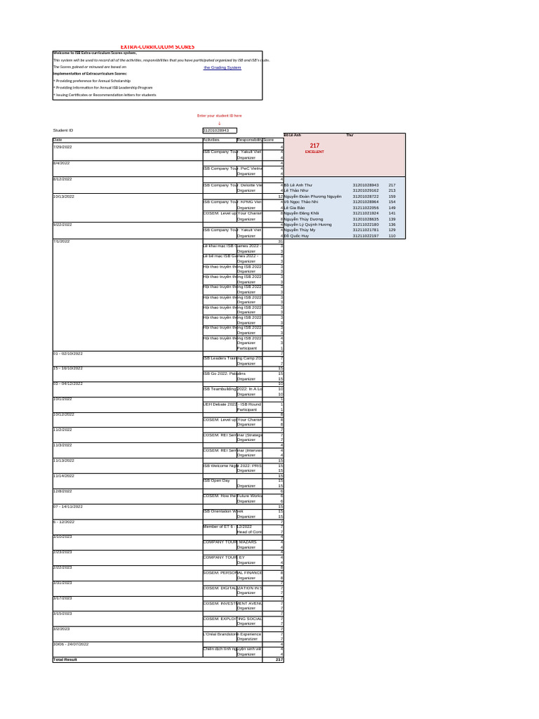 2023 ISB Extra-Curricular Scores 1307 | PDF | Vietnam