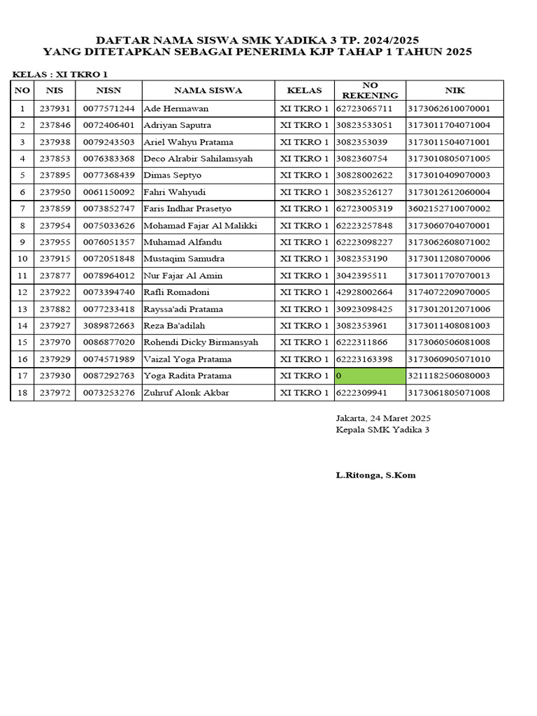 Kelas 11 Daftar Nama Penerima KJP Tahap 1 Tahun 2025 | PDF
