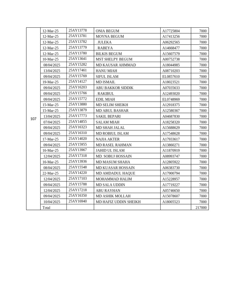 Refund Sheet 107 | PDF