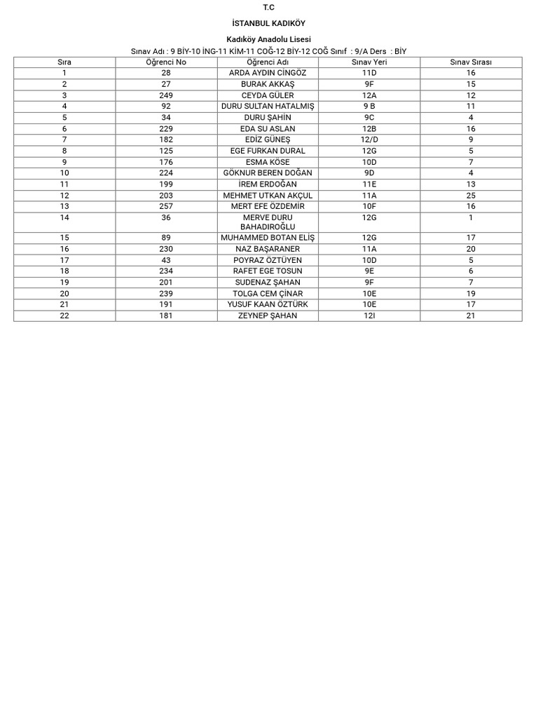 21 Mart 1. Sinav PDF | PDF