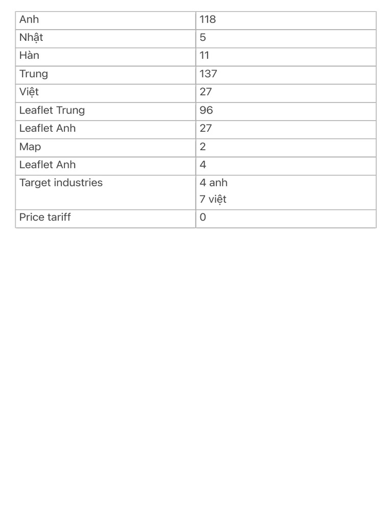 Anh 118 NH T 5 Hàn 11 Trung 137 Vi T 27 Leaflet Trung 96 Leaflet Anh 27 ...