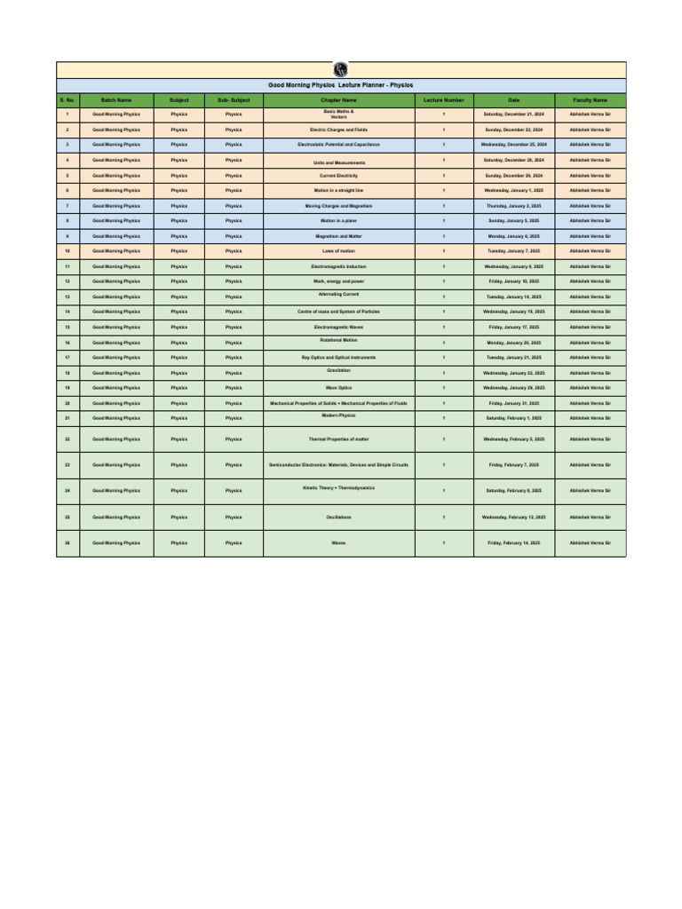 Lecture Planner - Good Morning (Physics) Series - Prachand NEET 2025 | PDF | Physics | Waves