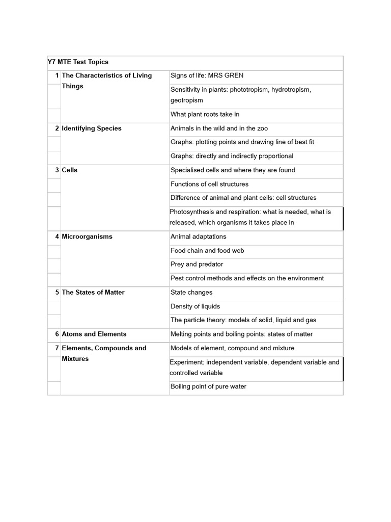 Y7 250501 MTE Test Topics | PDF