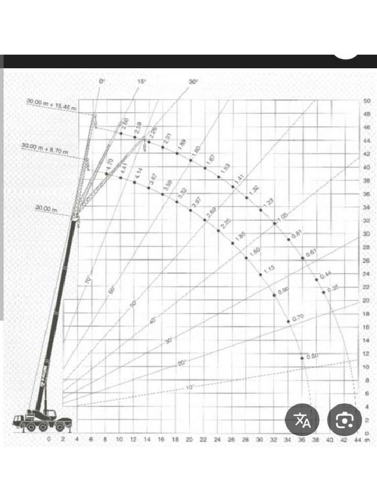 Load Chart Lorry Loader 0 | PDF