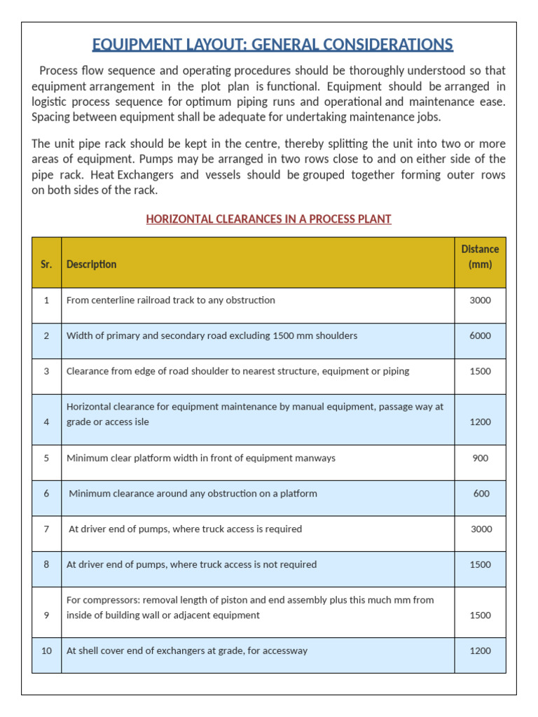 Equipment Layout and Access Guidelines | PDF | Pump | Stairs