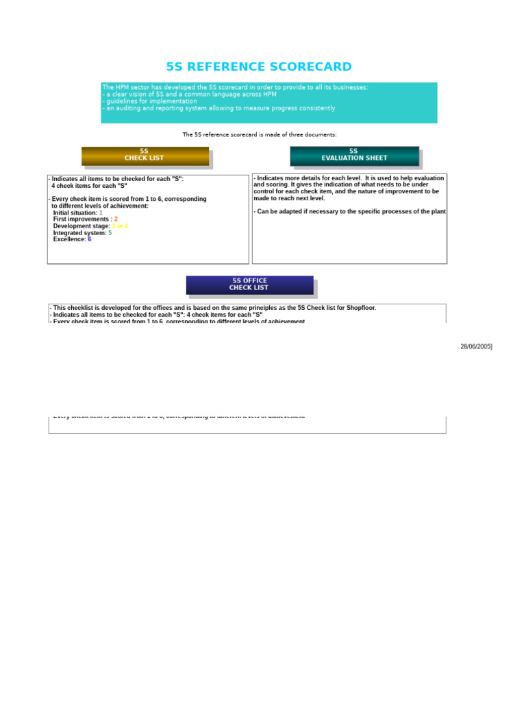 s5!01!02 Audit Checklist Radar Score | PDF