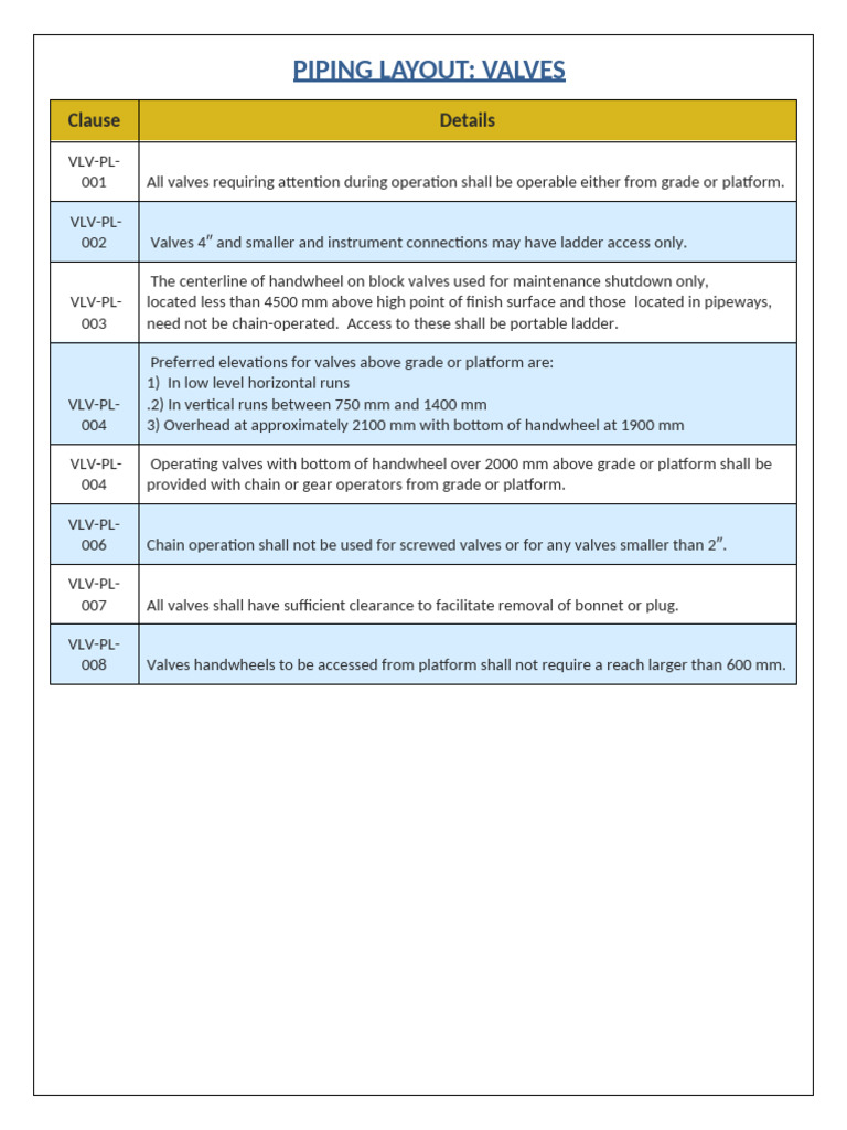 Piping Layout Valves | PDF