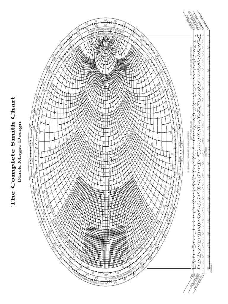 00B_-_SmithChart | PDF