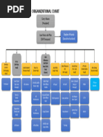 CAAP Org Chart | PDF | Transport Safety | Aviation Safety