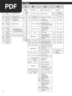 NGK Spark Plug Specifications Chart | PDF | Electrical Components ...