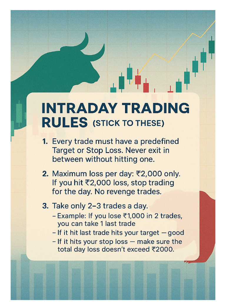 Intraday Trading Rules Poster | PDF