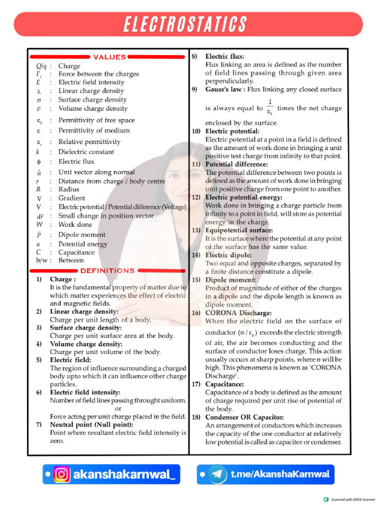 Physics (Class 12th) Formula Sheet by AKansha Karnwal | PDF