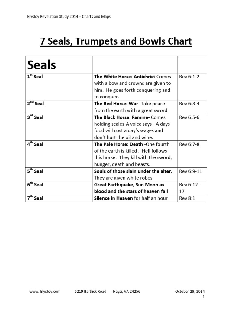 7 Seals, Trumpets, and Bowls Overview | PDF | Religious Belief And Doctrine