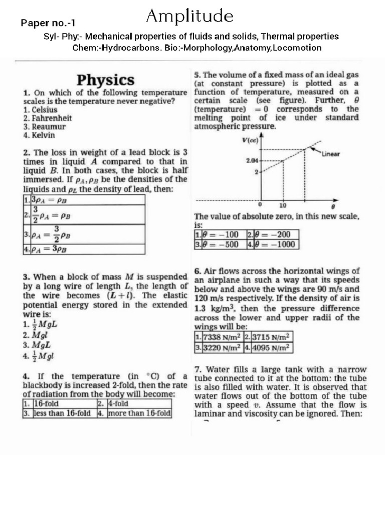 NEET Paper 1 Re Edited With Answers | PDF