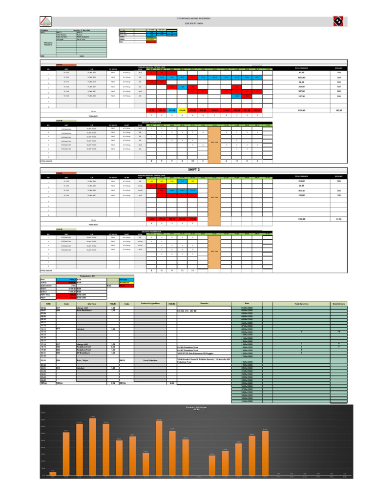 Mining Production Report Overview | PDF | Land Vehicles | Motor Vehicle