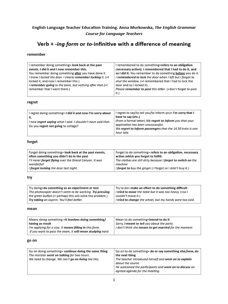 Homework 6 Verb Complementation1 | PDF