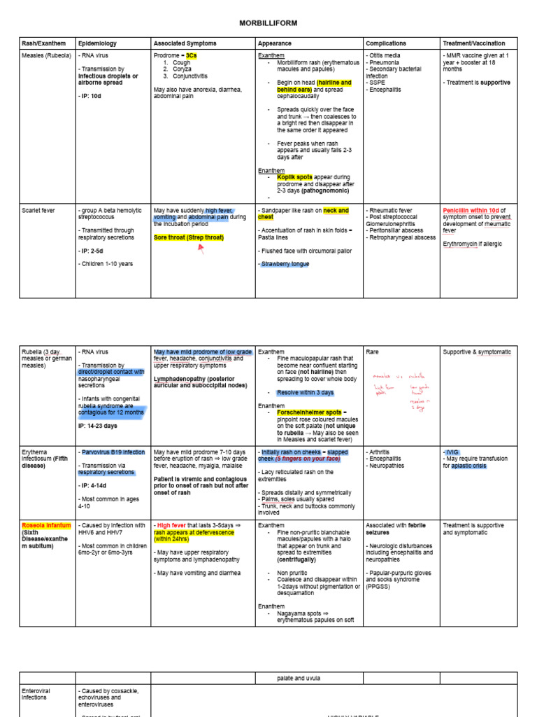 Pediatric Viral Exanthems Overview | PDF | Human Diseases And Disorders ...