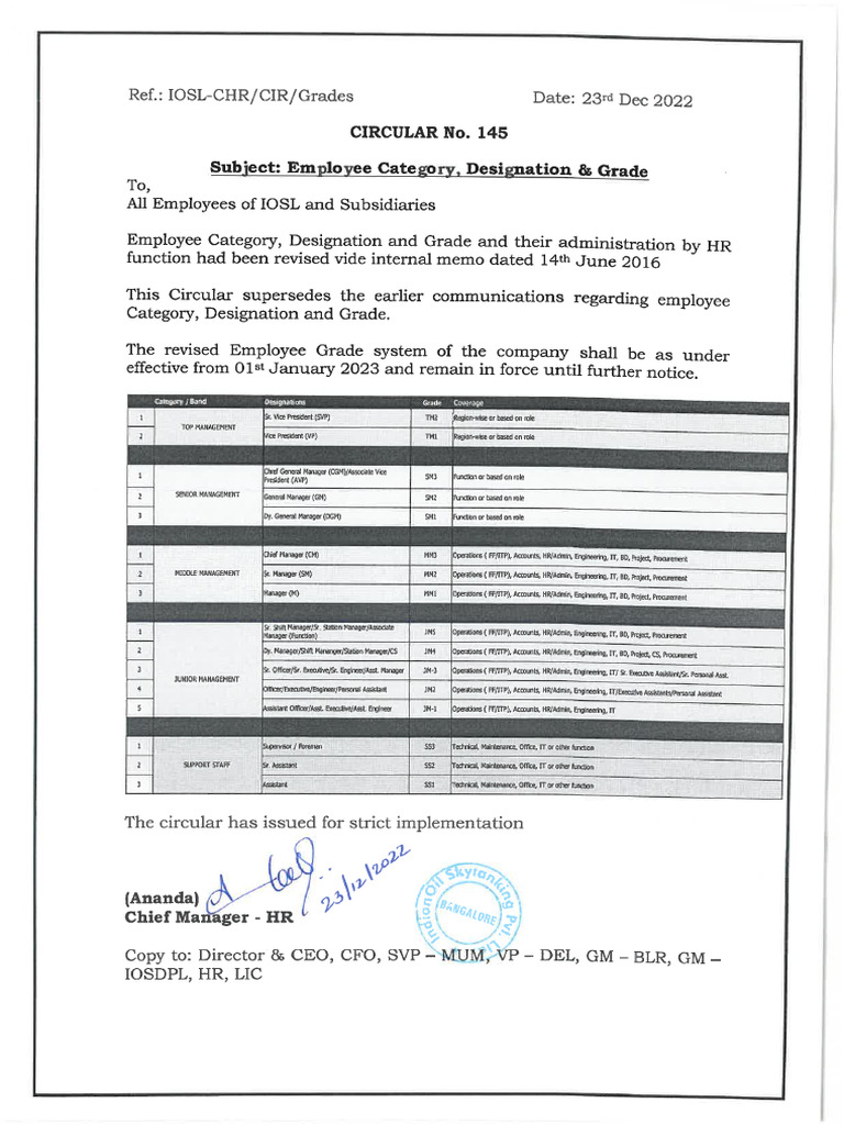 Circular 145 - Employee Grade | PDF