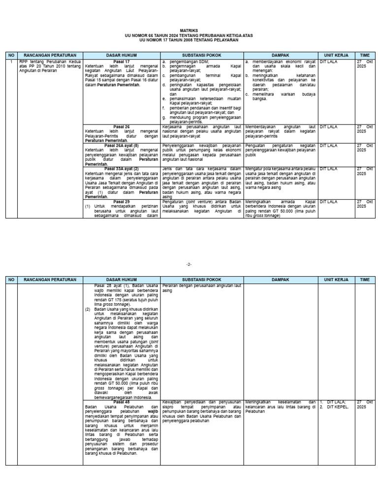 MATRIK UU 66 TAHUN 2024 (Update 16 Jan 2025) | PDF