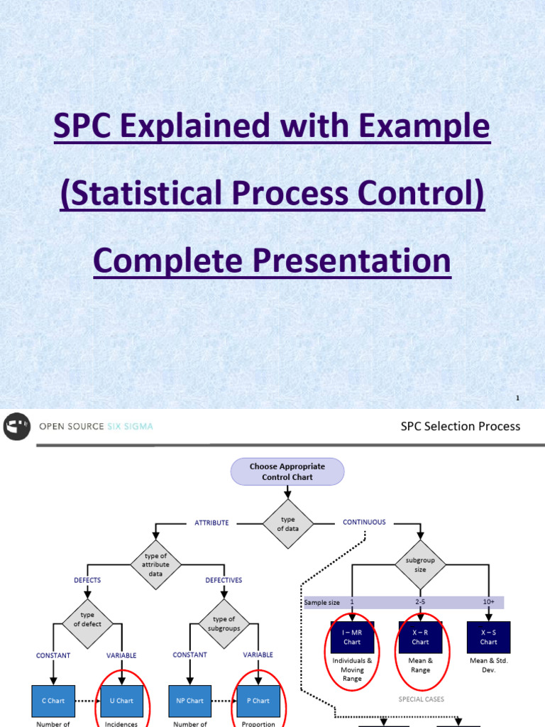 Understanding Statistical Process Control | PDF | Moving Average ...