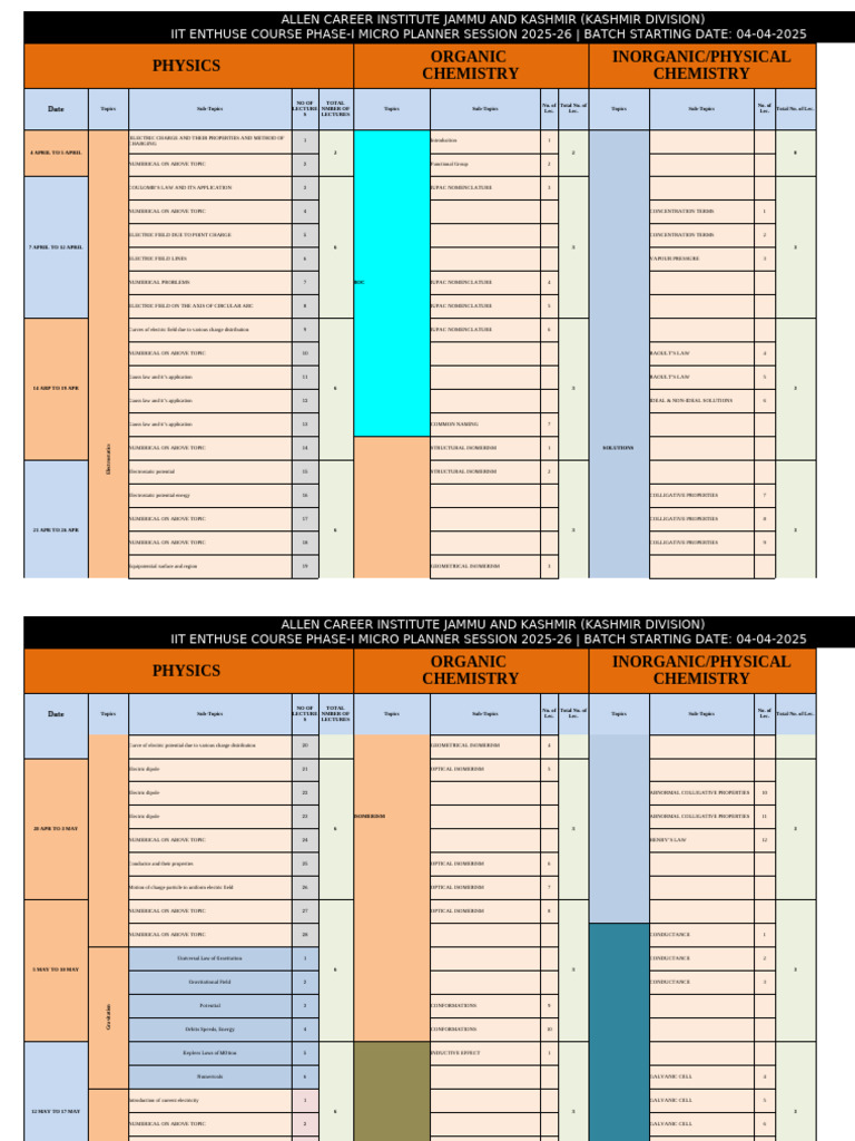 Iit Enthuse Phase 1 - 4 April Till 30TH Sep | PDF | Magnetism | Electromagnetic Induction