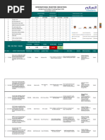 Behavioral Based Safety BBS Observation Checklist | PDF | Personal ...