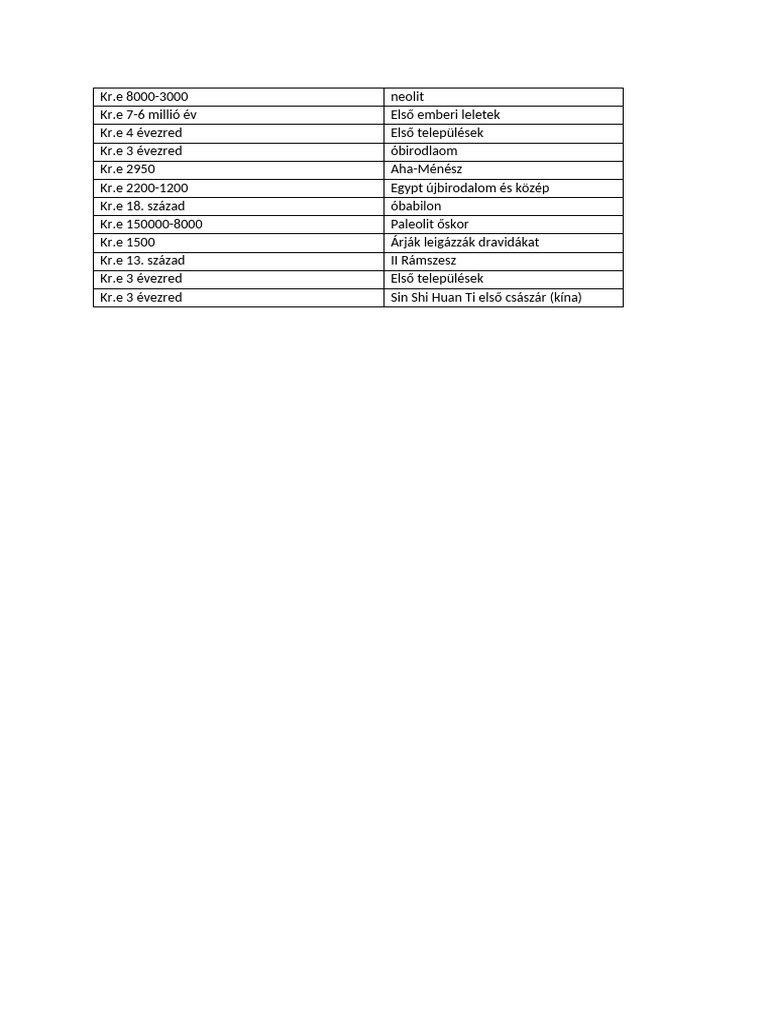 Kre | PDF