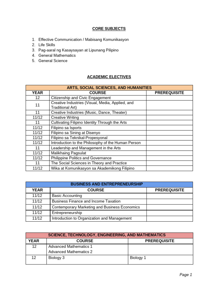 List of Core Subjects and Electives | PDF | Science | Mathematics