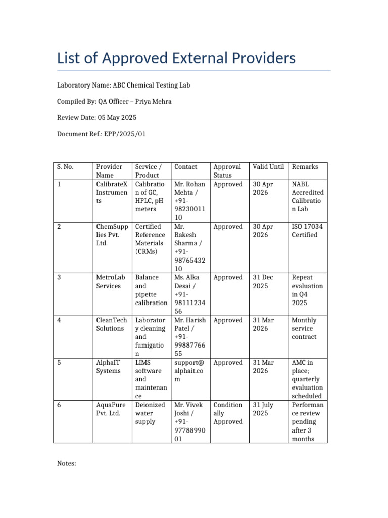 List of External Providers ISO17025 | PDF