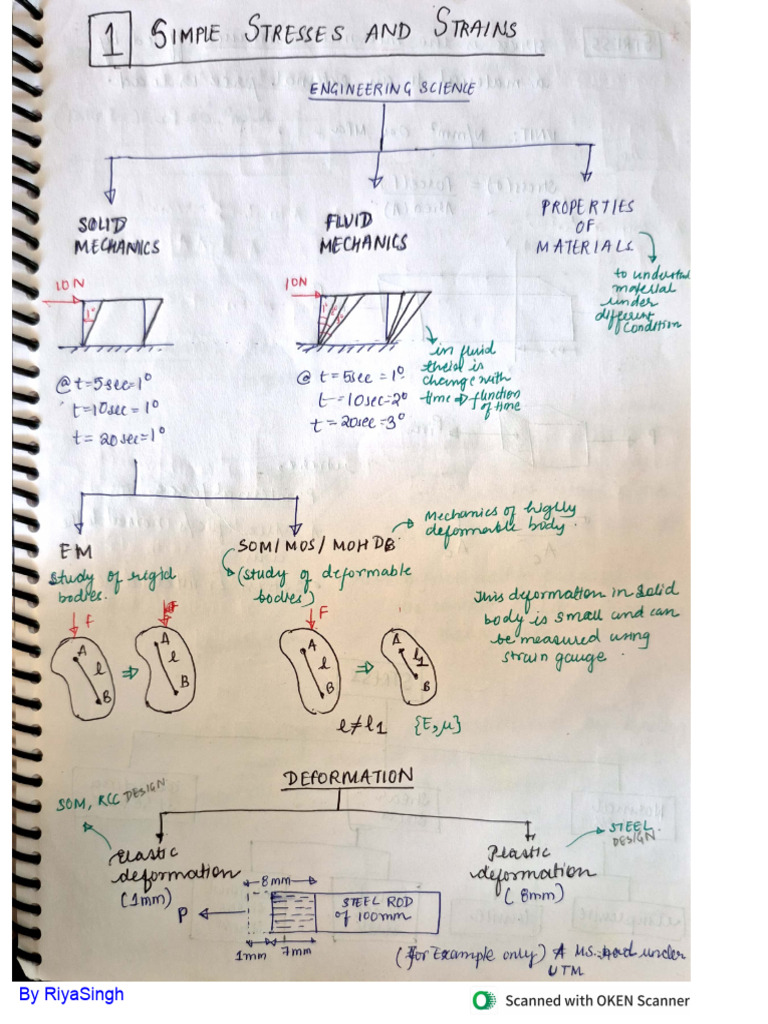 ISM Unit1 Part 1 by RiyaSingh | PDF