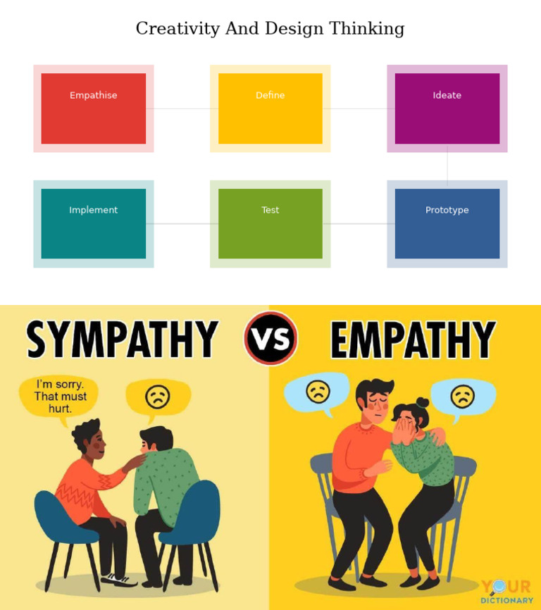 IBM Unit III Design Thinking & Creativity | PDF