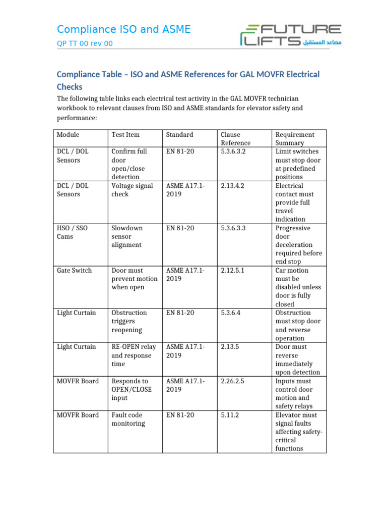 GAL - MOVFR - ISO - ASME - Clauses - Table | PDF | Elevator | Relay