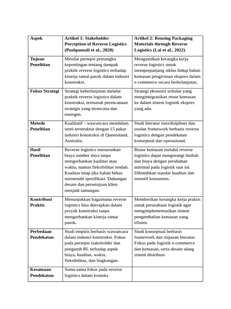 Reverse Logistics | PDF