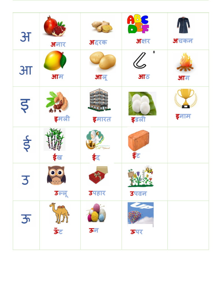 Hindi Swar Akshar | PDF