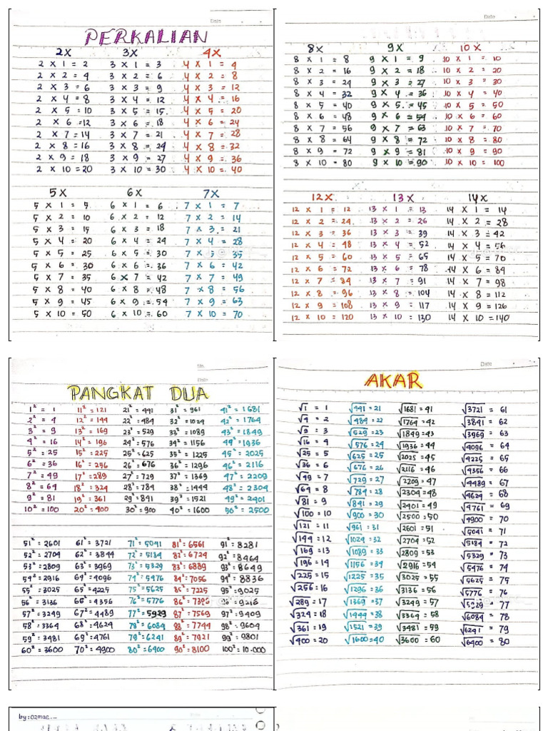 Perkalian Akar Pangkat Bilangan | PDF