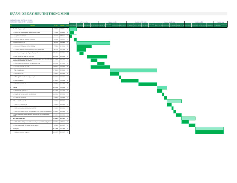 Date Tracking Gantt Chart | PDF