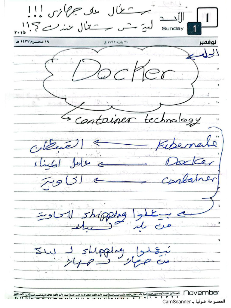 Docker Quick Start | PDF