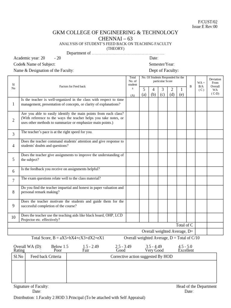 F-Cust-02-00-Analysis of Student's Feed Back On Teaching Faculty | PDF ...