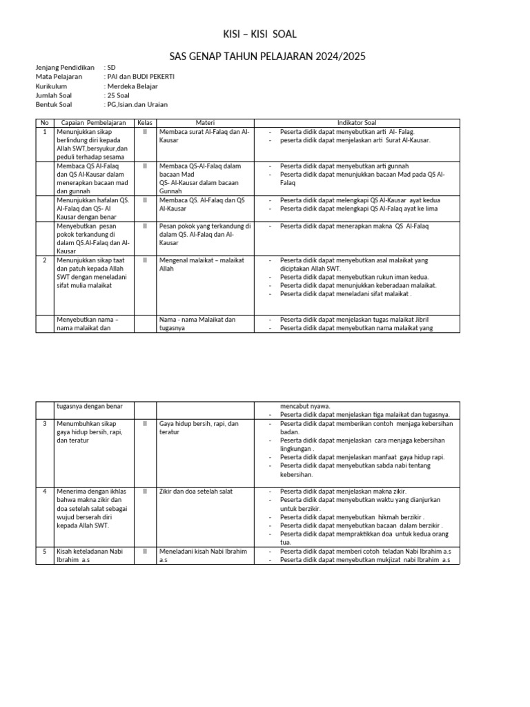 KISI SOAL AGAMA Kelas 2 Semester Genap | PDF