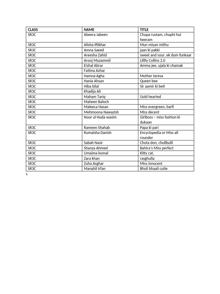 SR3C Titles Ideas Farewell Prom | PDF