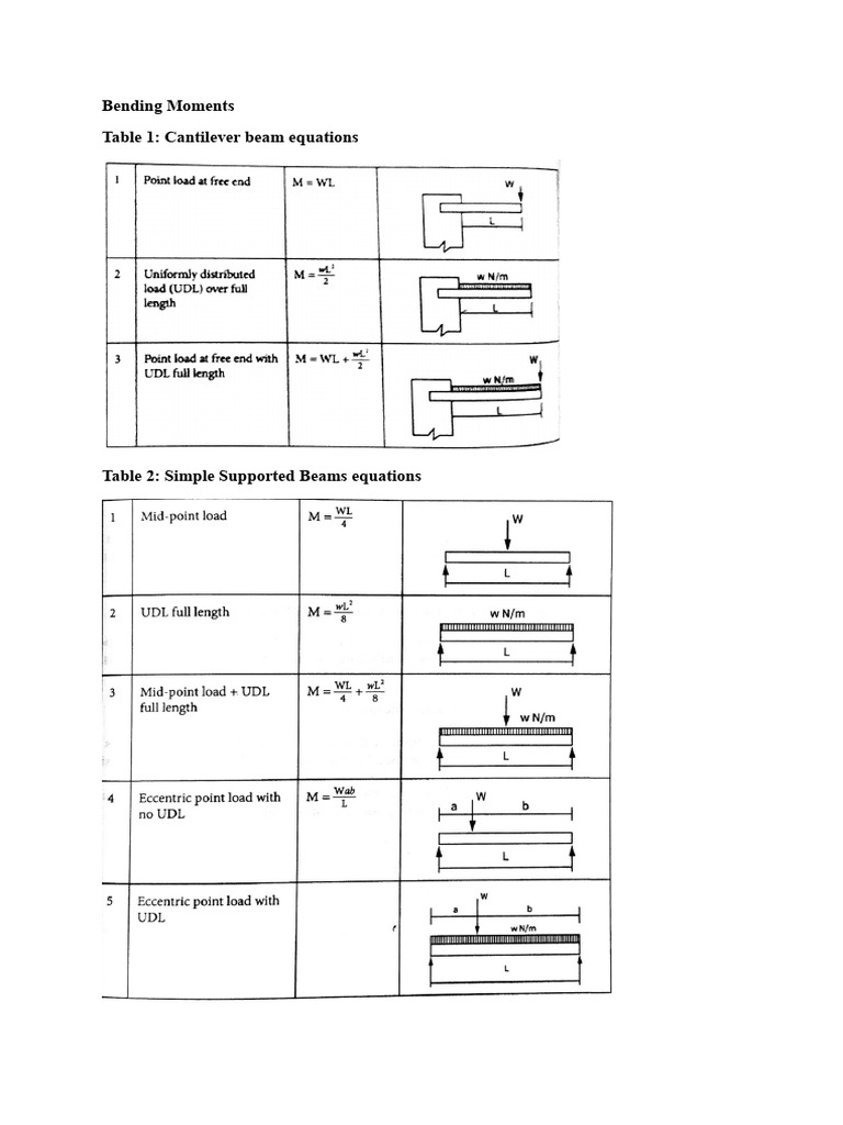 Bending Moments | PDF